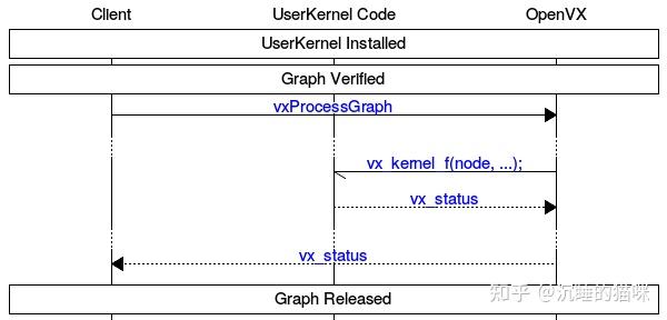 TIOVX 实战 -- User Kernel 流程 - 知乎