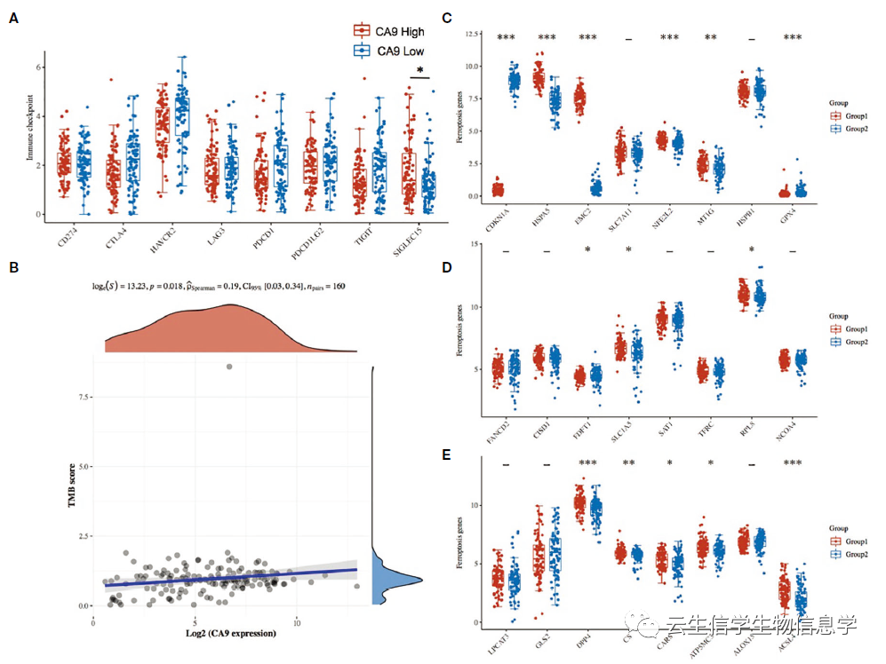 CD8+T细胞和酸性微环境这个5分思路！一分钟教你生信分析如何助力课题设计！“三步”get免疫细胞+关键基因so easy~ - 知乎