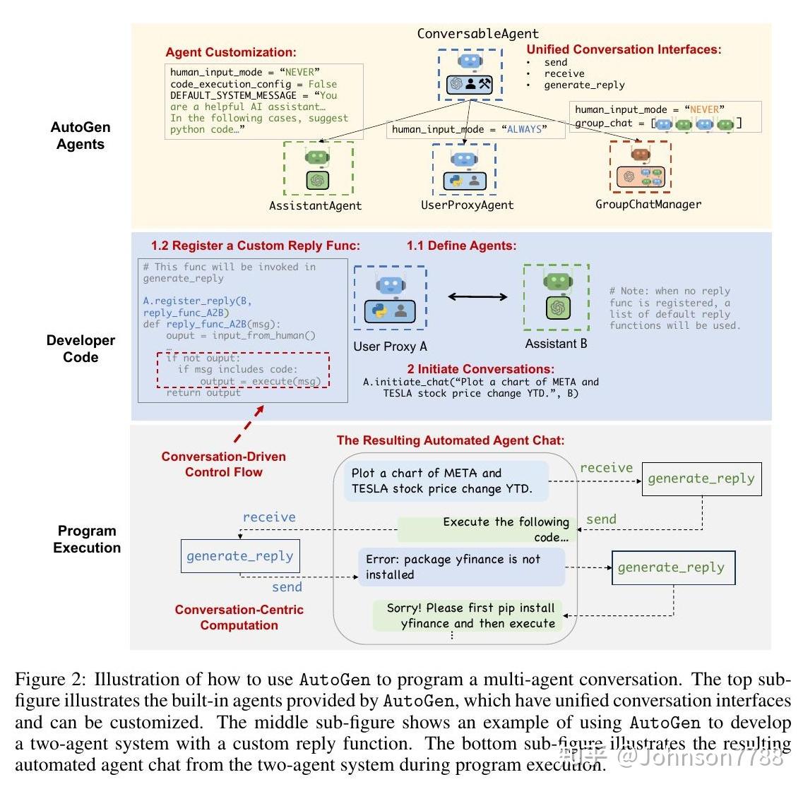 AutoGen：通过多agent对话支持下一代 LLM 应用程序 - 知乎