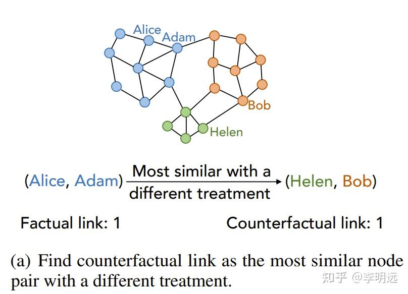 因果图推理-Learning from Counterfactual Links for Link Prediction - 知乎