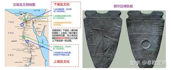 人类文明的第二朵花 -绚烂多彩的古埃及文明 - 知乎