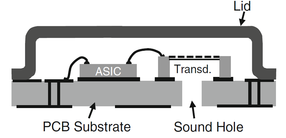 电容式MEMS麦克风有限元仿真建模 - 知乎