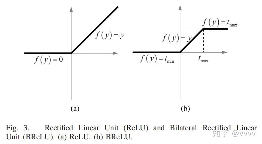 图像去雾学习笔记四：DehazeNet: An End-to-End System for Single Image Haze Removal ...