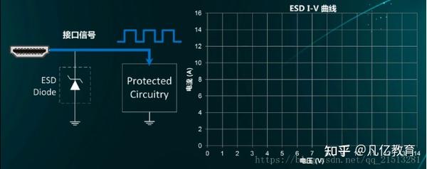 ESD静电保护（ESD器件保护原理及选型） - 知乎