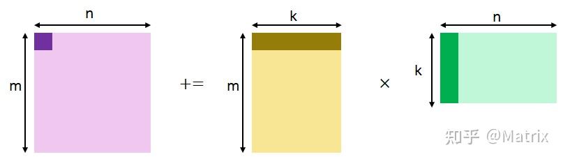 CPU AMX 详解 - 知乎