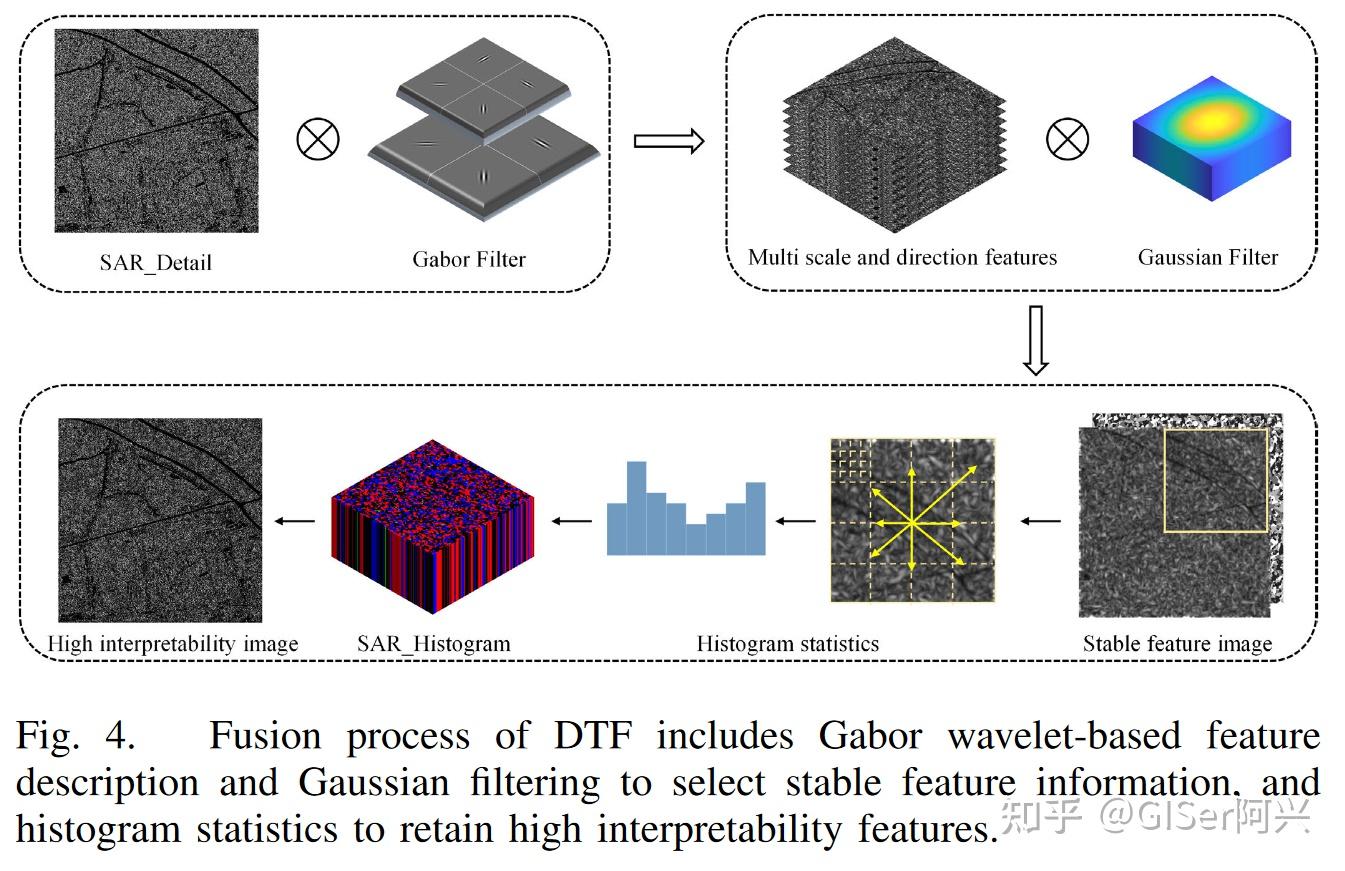 遥感论文 | TGRS | VSFF：一种基于视觉显著性特征的光学和SAR图像融合框架，代码已开源！ - 知乎