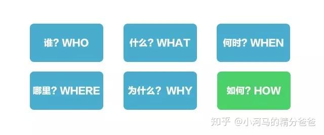 UI设计师必备知识02——5W1H到底怎么用？ - 知乎