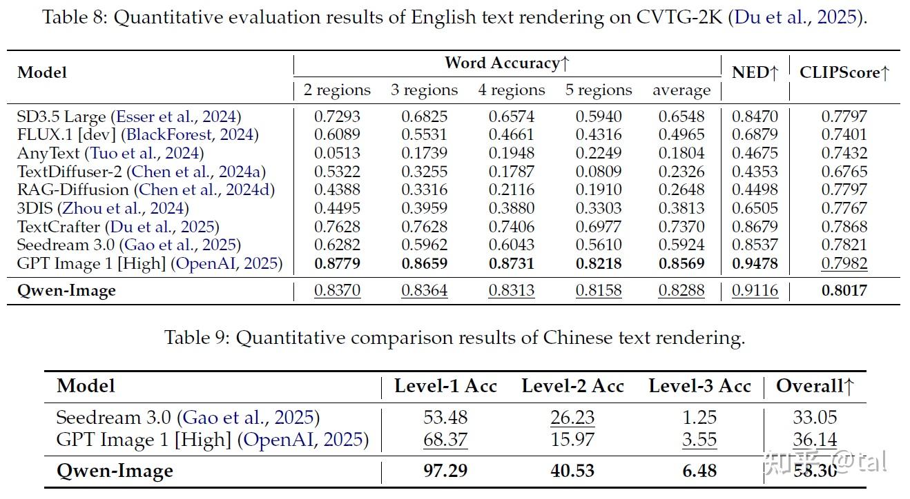 Qwen-Image Technical Report - 知乎