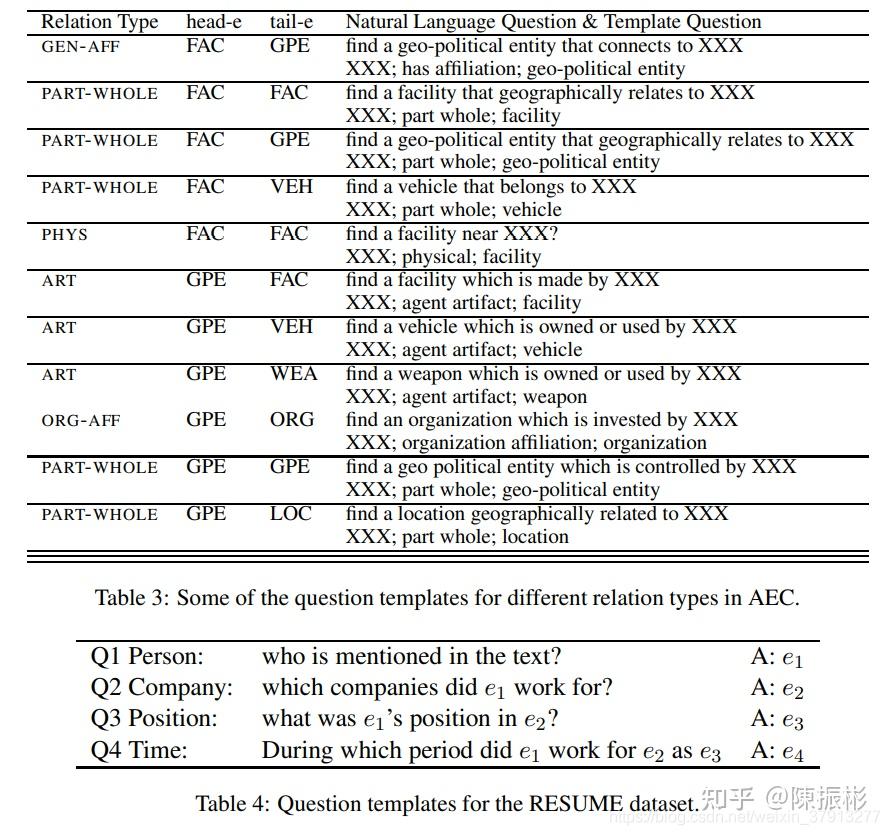 【联合抽取】Entity-Relation Extraction as Multi-turn Question Answering（ACL2019） - 知乎