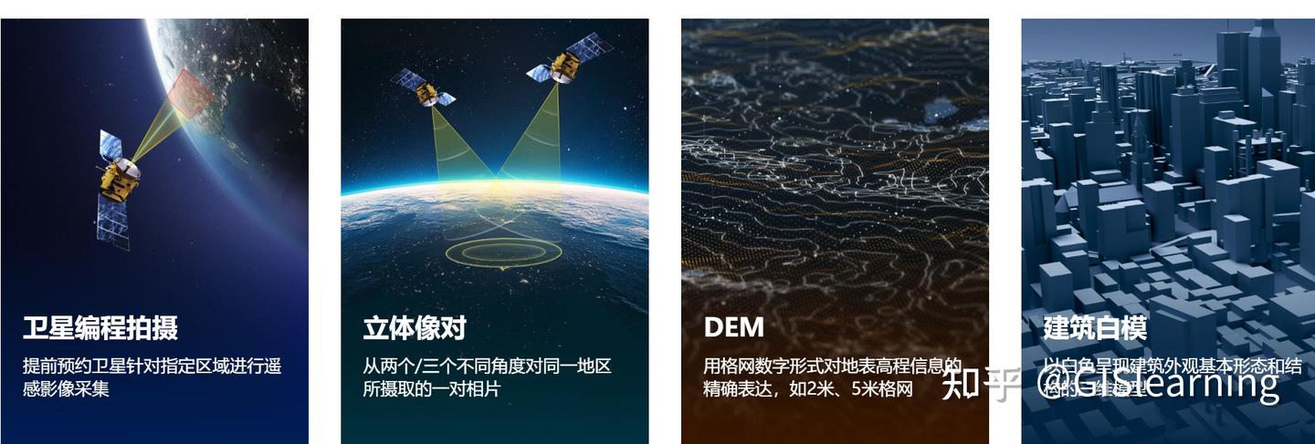 一文读懂DOM、DSM、DEM - 知乎