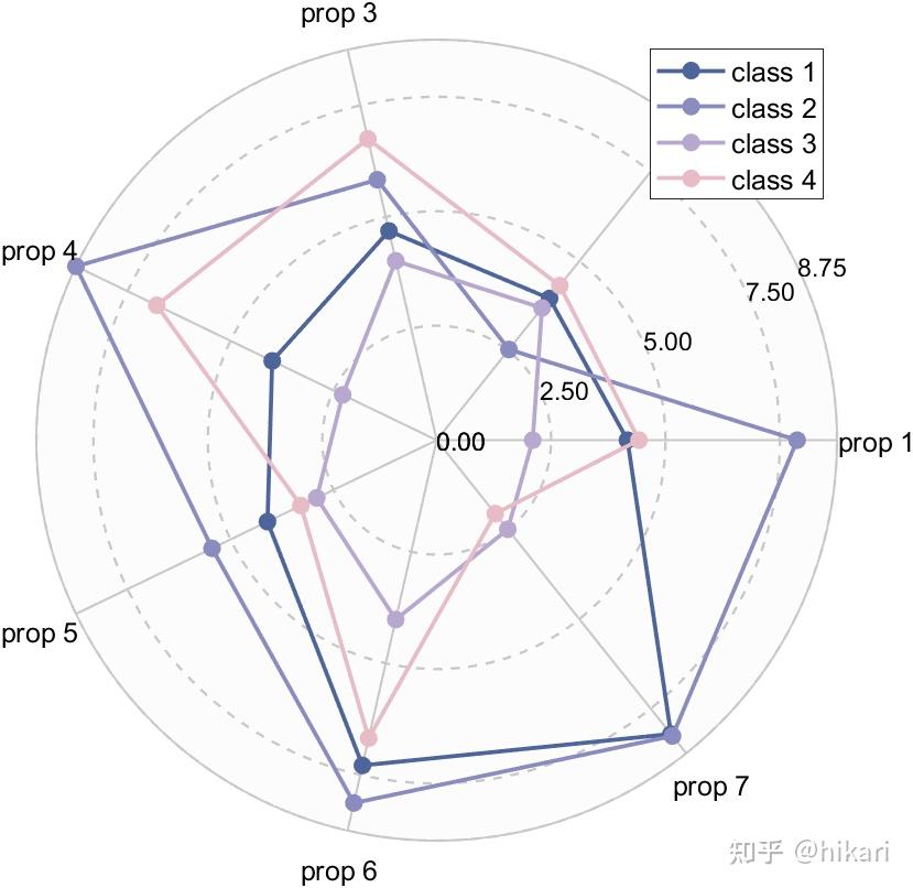 MATLAB | 如何使用MATLAB绘制雷达图(蜘蛛图) - 知乎