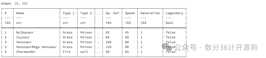 还在用Pandas？Polars！这篇就够了，2.5万字+详解！ - 知乎