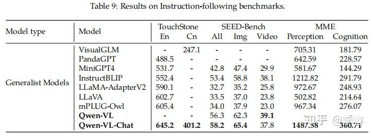 Qwen-VL: A Frontier Large Vision-Language Model with Versatile ...
