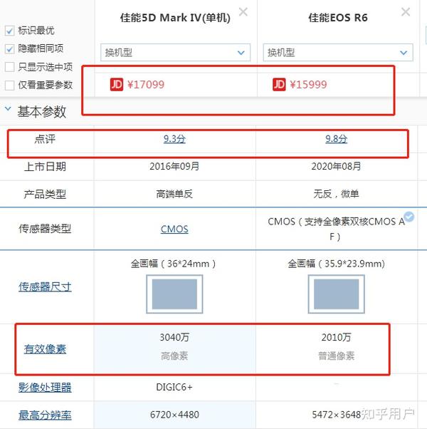 佳能R6和5D4怎么选？