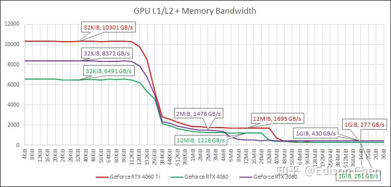 NVIDIA GeForce RTX 4060 测试报告 - 知乎