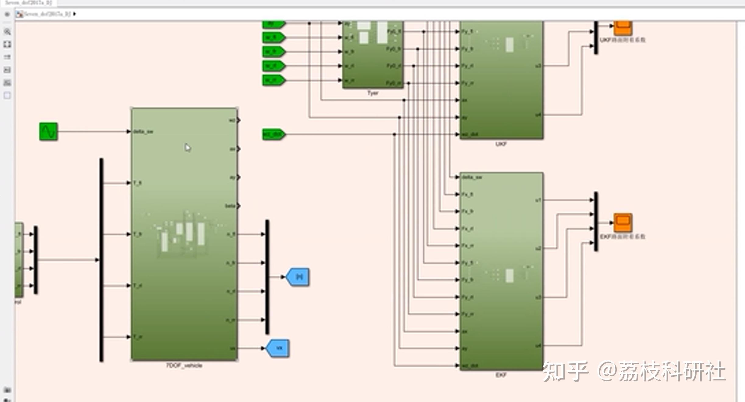 七自由度车辆动力学模型 dugoff轮胎模型 车身平民三自由度+四个车轮滚动自由度（Simulink仿真实现） - 知乎