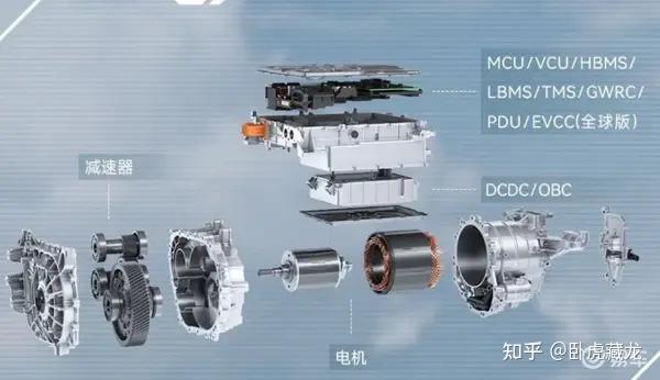 比亚迪超级e平台解析（1） ：十二合一电驱系统 - 知乎