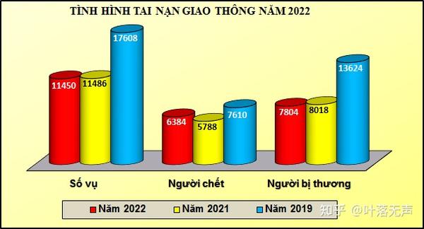 越南的社会治安怎么样？ - 知乎