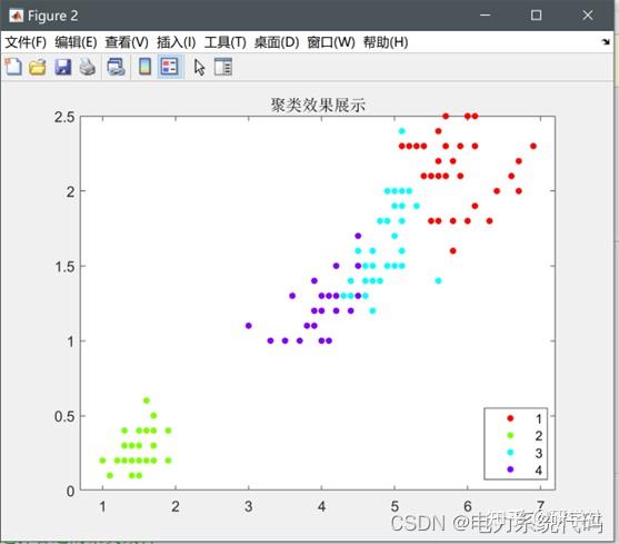 （Matlab实现）K-means算法及最佳聚类数目的确定 - 知乎