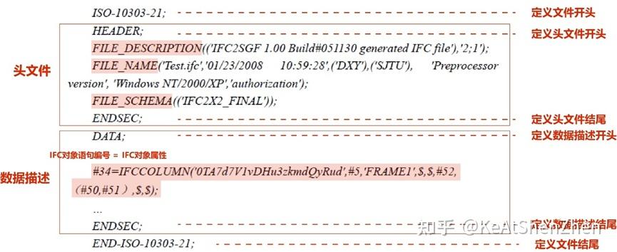 IFC整体框架和快速指南 - 知乎