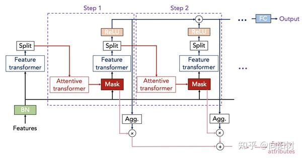 TabNet：比肩Xgboost的数据挖掘利器 - 知乎