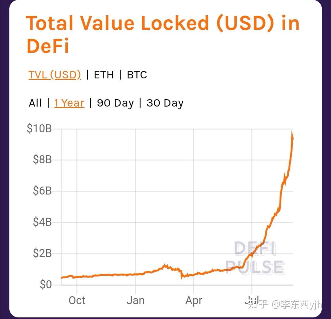 你玩的是古典defi、复古defi、先锋defii，还是激进defi？ - 知乎