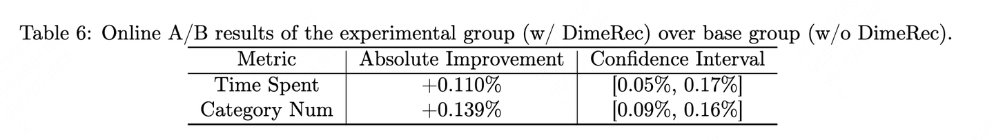 WSDM‘25「快手」扩散模型做序列推荐｜DimeRec: A Unified Framework for Enhanced Sequential Rec - 知乎