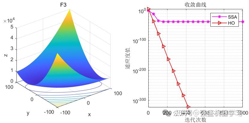河马优化算法(HO)-2024年Nature子刊新算法 公式原理详解与性能测评 Matlab代码免费获取 - 知乎
