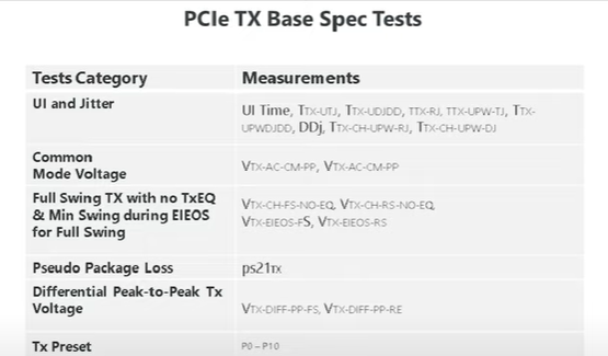 PCIe Equalizers (EQ) & eye diagram - 知乎