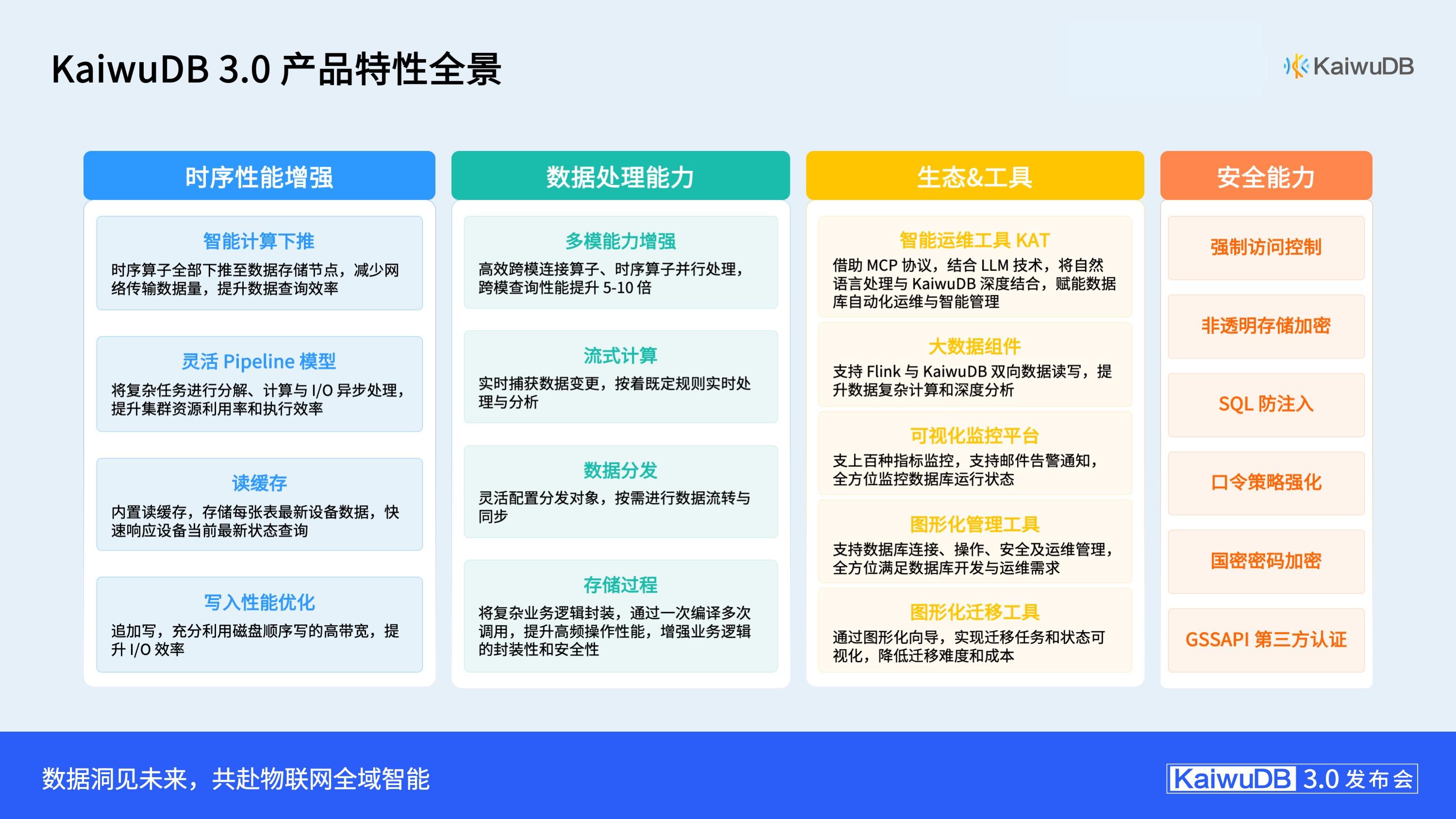 KaiwuDB 焕新升级 —— V3.0 重磅发布！ - 知乎