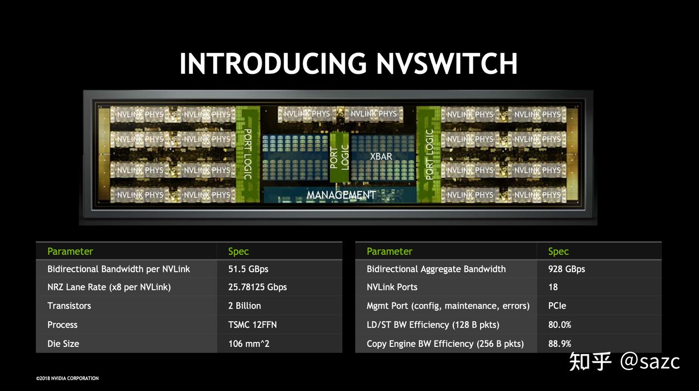 一文读懂NVSwitch和NVLink - 知乎