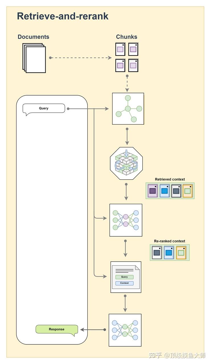 LazyLLM教程 | 第1讲：RAG原理解读：让检索增强生成不再是黑盒 - 知乎