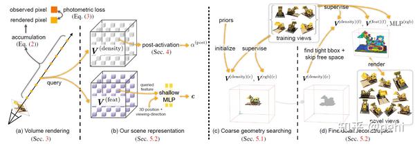 [NeRF-训练加速] DVGO - 知乎