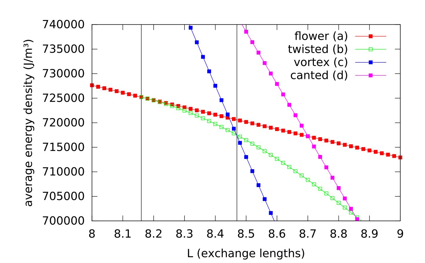 MUMAX3在Linux上的运行示例|4 - 知乎
