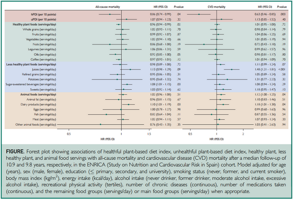这些植物性食物，有助于降低心血管疾病死亡率 - 知乎