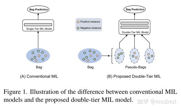CVPR: DTFD-MIL - 知乎