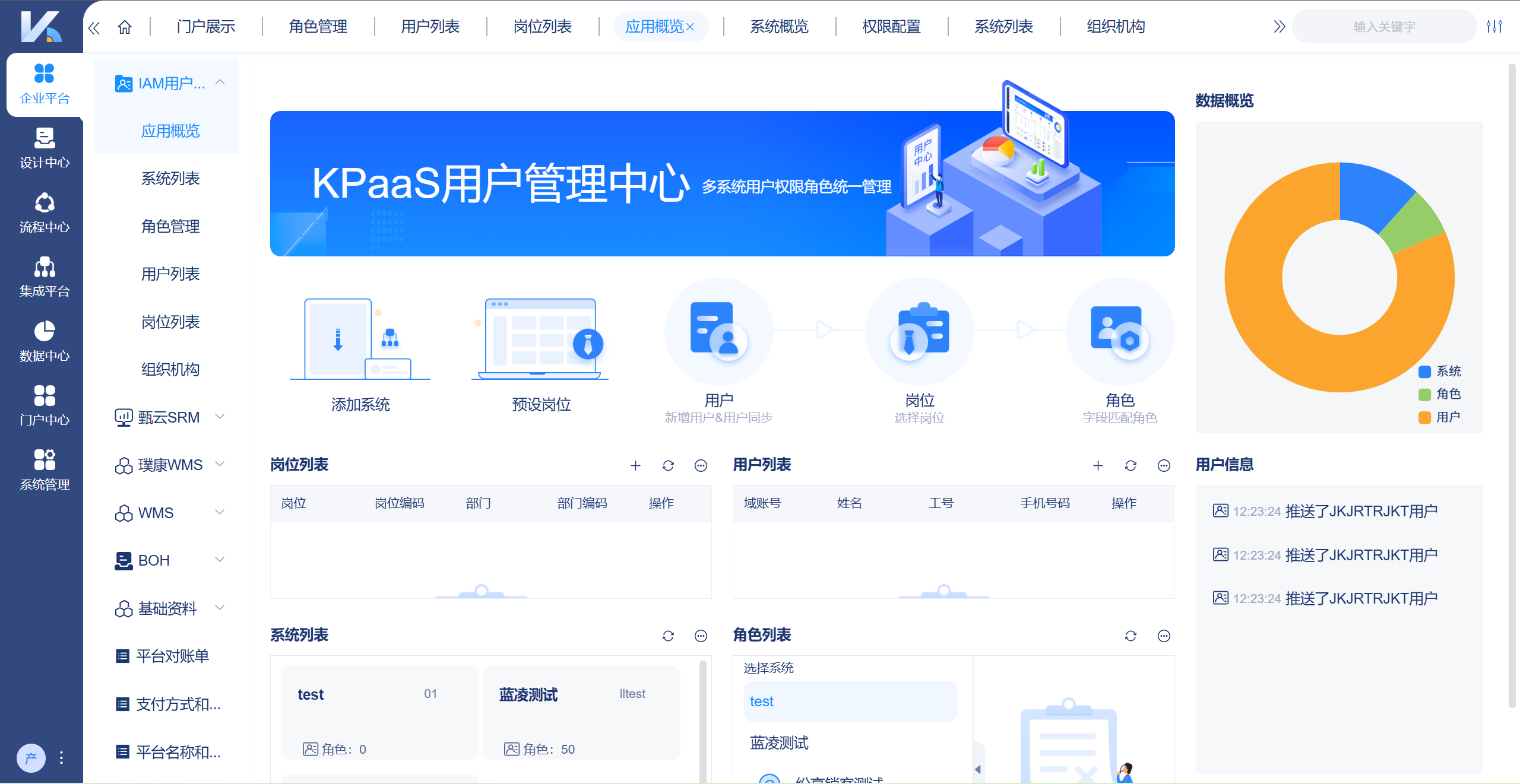 一文了解IAM如何帮助实现权限一次配置，多系统同步 - 知乎