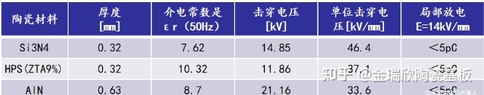 Si3N4 DBC和AMB陶瓷基板 - 知乎