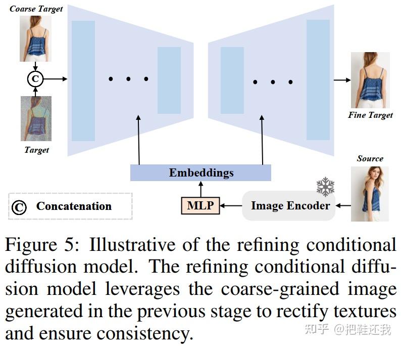 一致性行人图像合成：Advancing Pose-Guided Image Synthesis with Progressive Conditional Diffusion Models - 知乎