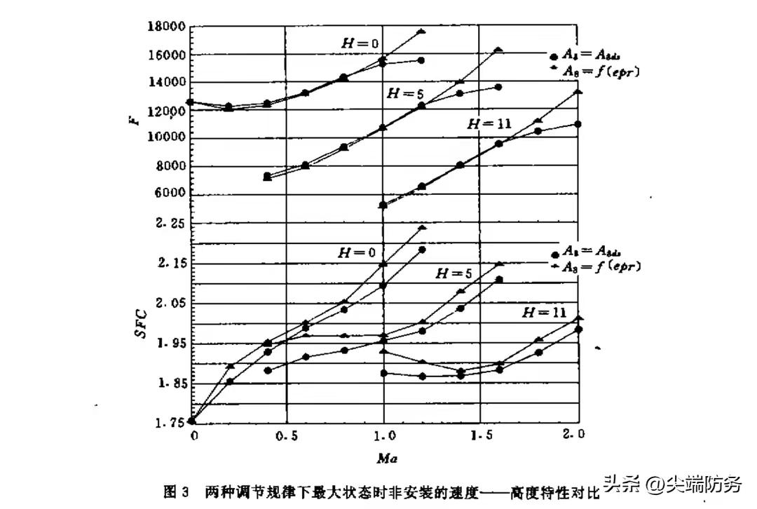 WS15发动机追赶的是美国30年前的技术水平吗？ - 知乎