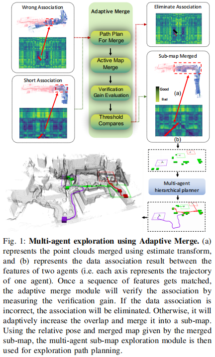 2022年_MUI-TARE：一种多智能体协作探索未知地图的方法_卡内基梅隆大学(CMU)发布 - 知乎