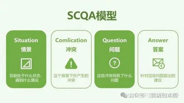 顶级表达模型（1）——SCQA模型 - 知乎