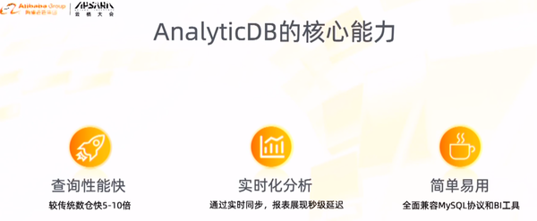 阿里云数据库解决方案架构师王宏宇：云原生数据仓库AnalyticDB在零售行业的深度应用和业务价值 - 知乎
