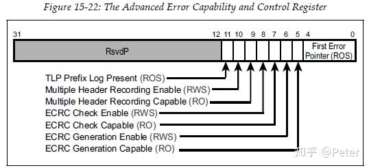 PCIe RAS - 知乎
