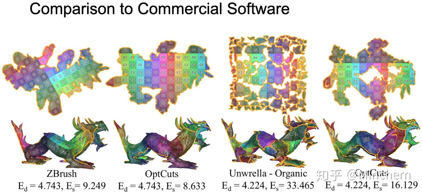 OptCuts - 开源 全自动展UV工具 [SIGGRAPH Asia 2018] - 知乎