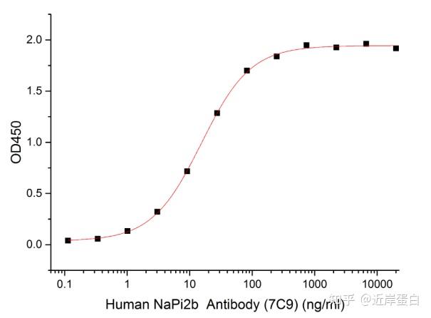 NaPi2b：下一个热门靶点，还是临床瓶颈？ - 知乎