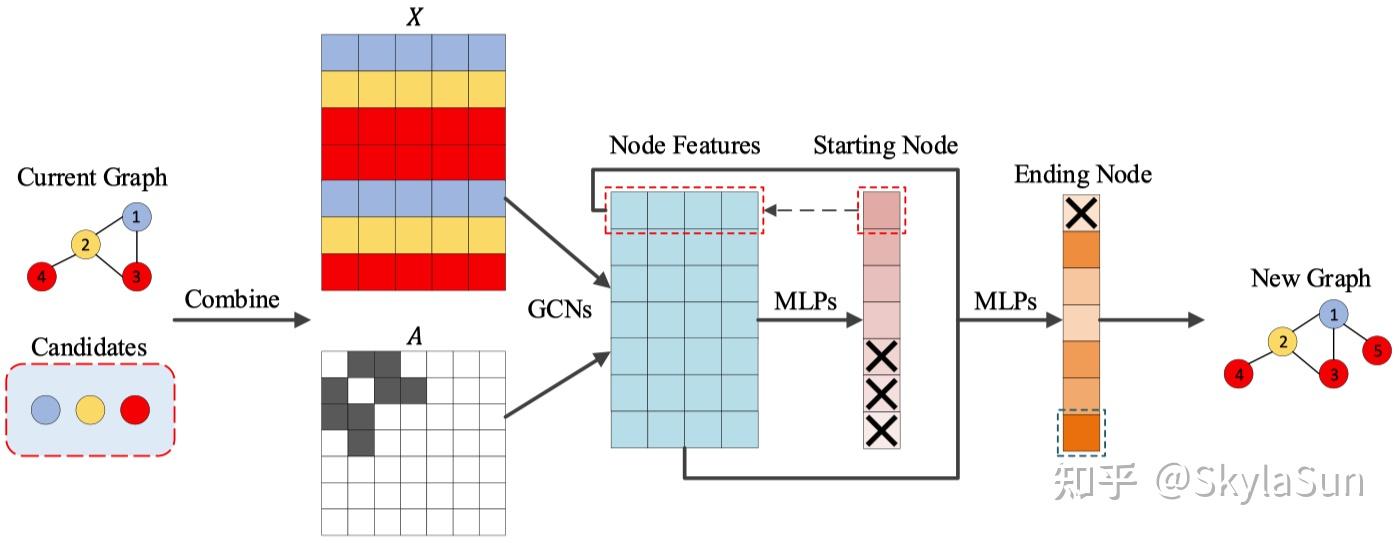 【文献整理】GNN可解释性方法总结 - 知乎