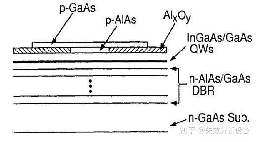 重新认识VCSEL技术！ - 知乎