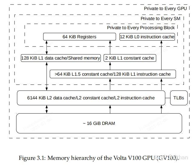 英伟达GPU MMU和（UVM->UM->NVLINK C2C）和CUDA的演进 - 知乎