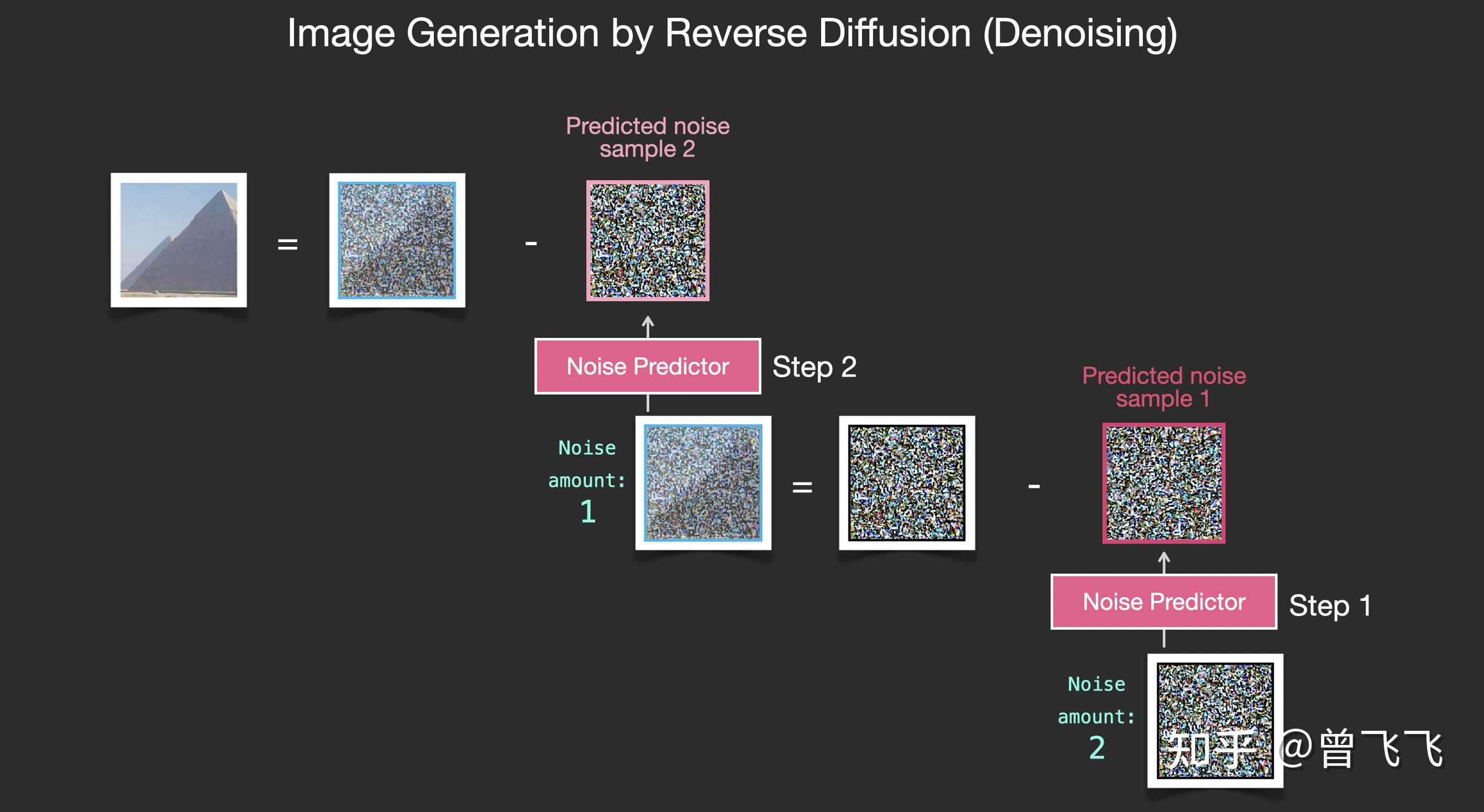零基础读懂Stable Diffusion（II）：怎么训练 - 知乎
